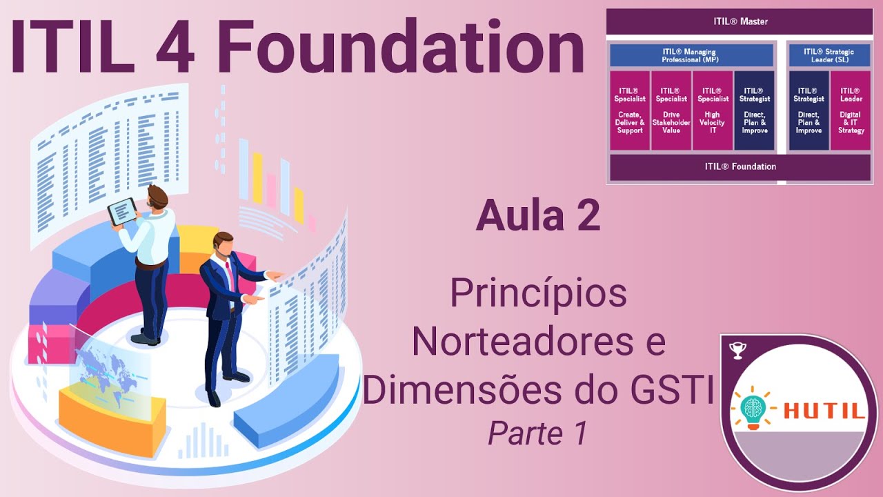 Módulo 2 Princípios Norteadores e Dimensões do GSTI - Parte 1 - YouTube