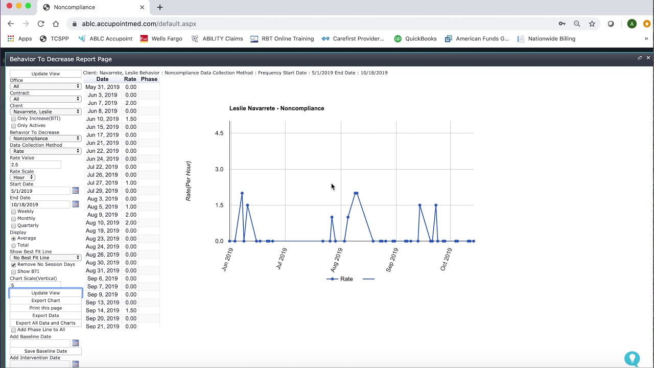 How To Make Behavior Data Into A Rate Graph YouTube how-to-make-behavior-data-into-a-rate-graph-youtube