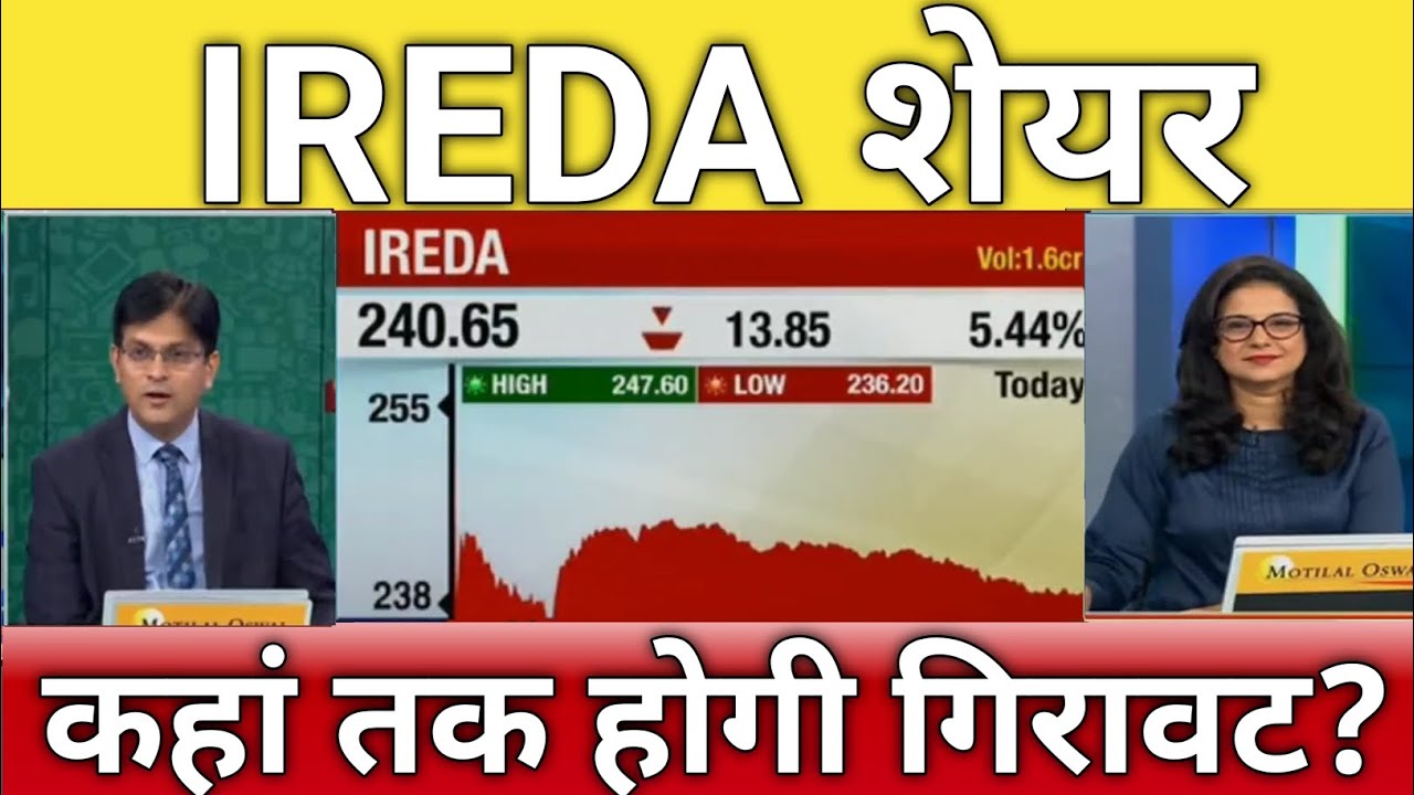 🔴IREDA share letest news | ireda stock analysis | ireda share next ...