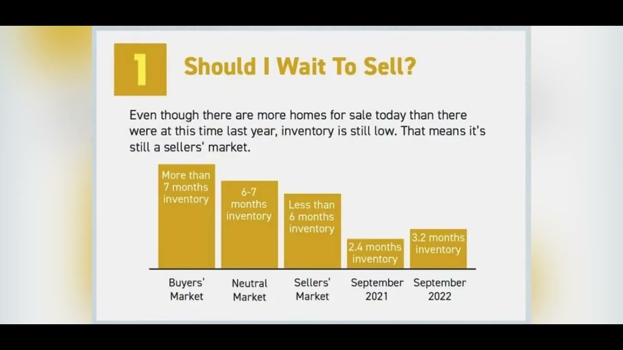 Seller questions - YouTube