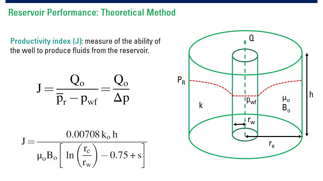[LECTURE] - Reservoir Performance - YouTube