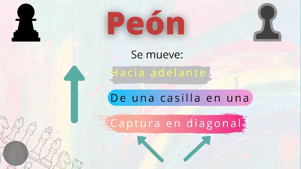 ¿Cómo se mueve el peón de Ajedrez? Juguemos en casa - YouTube