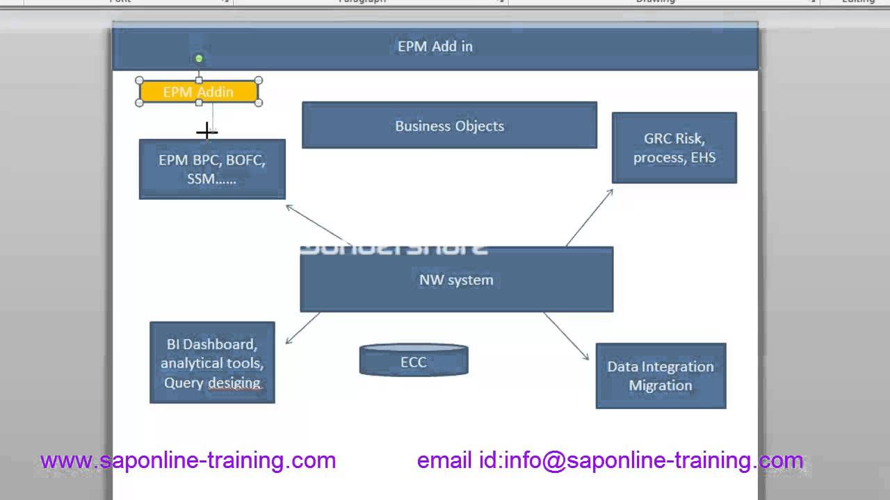 SAP BPC Online Training - YouTube