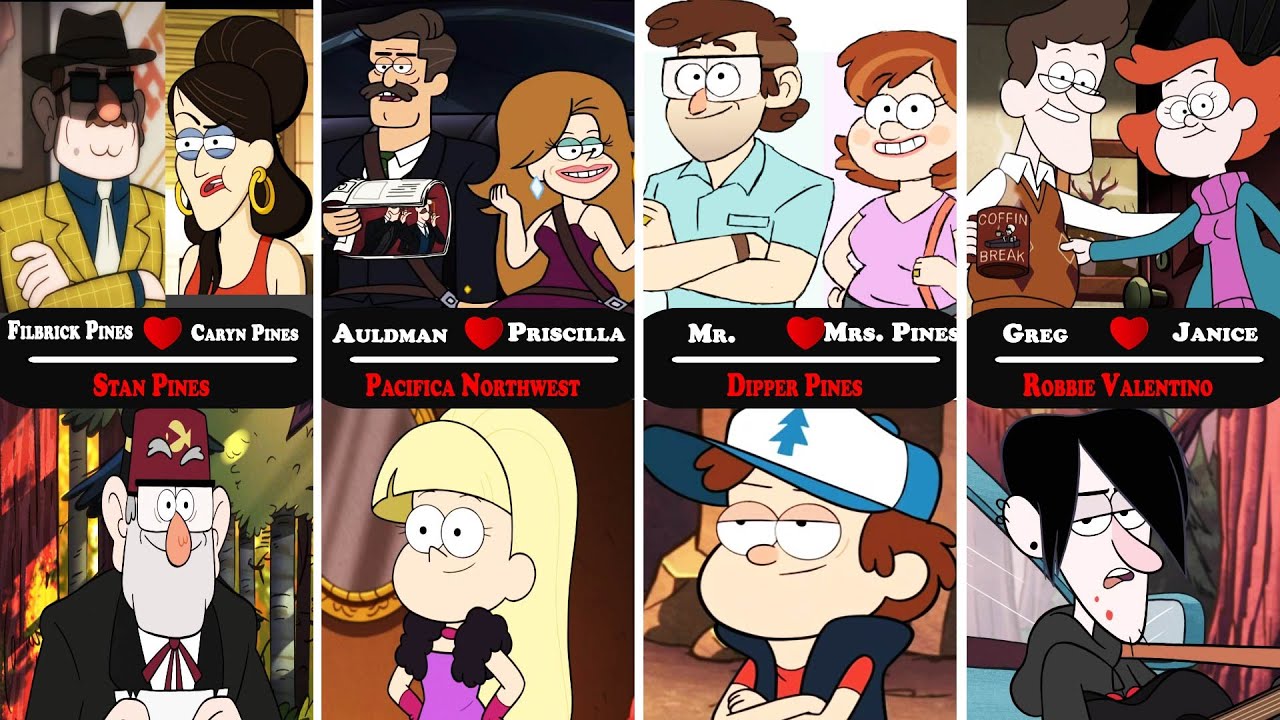 Parents of Gravity Falls Characters - YouTube