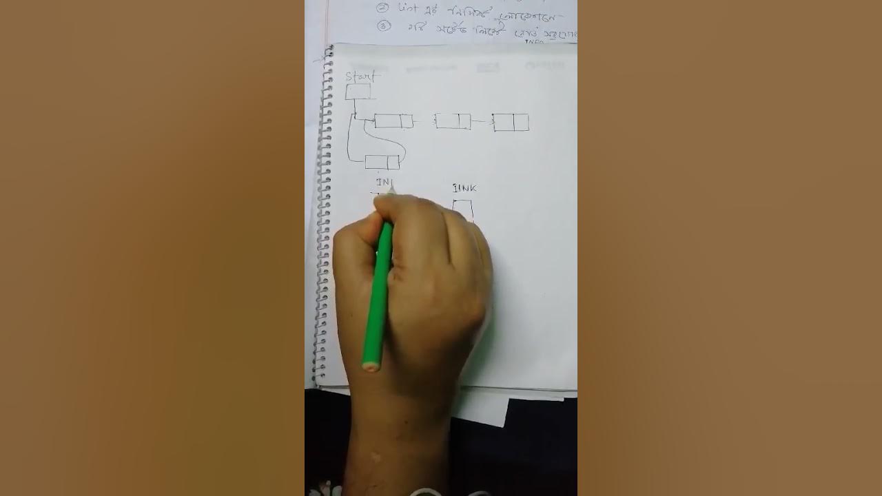 Data Structure & Algorithm (66642) Class 09 | Rajshahi Polytechnic Institute (RPI) - YouTube