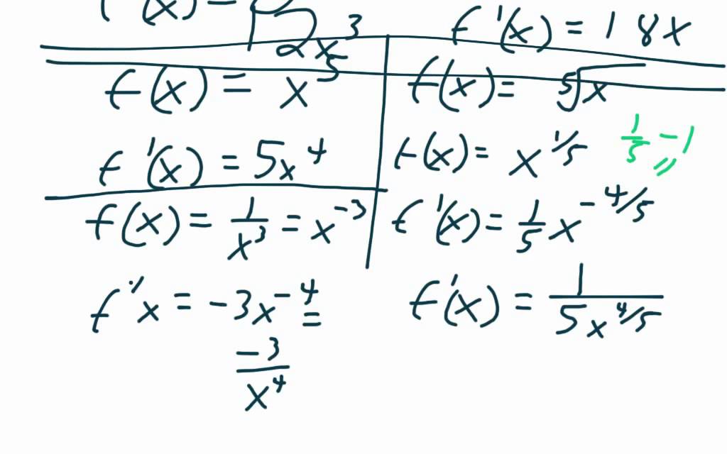 Intro to Calc 2-2 power rule - YouTube