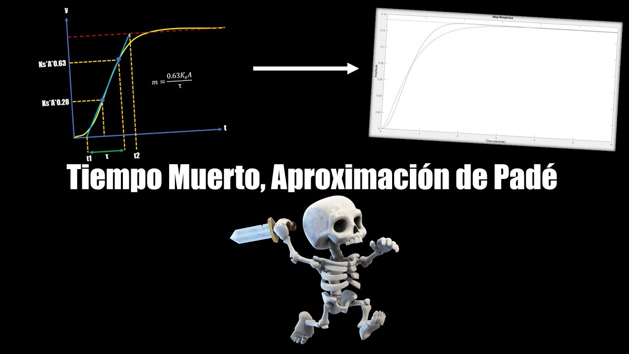 Clase 1.9, Aproximación de Padé. - YouTube