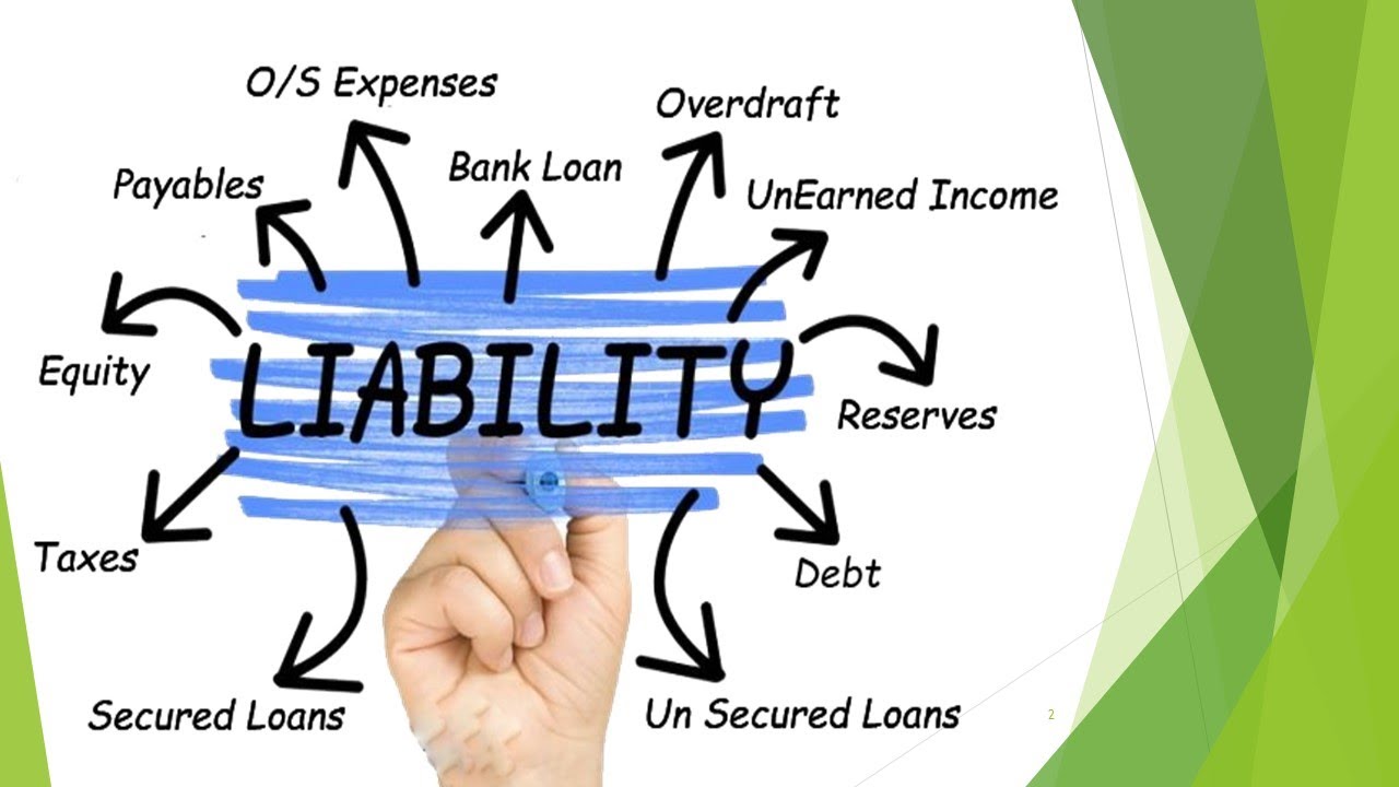 Financial Terminology-1 (LIABILITIES) Lecture 2 - YouTube