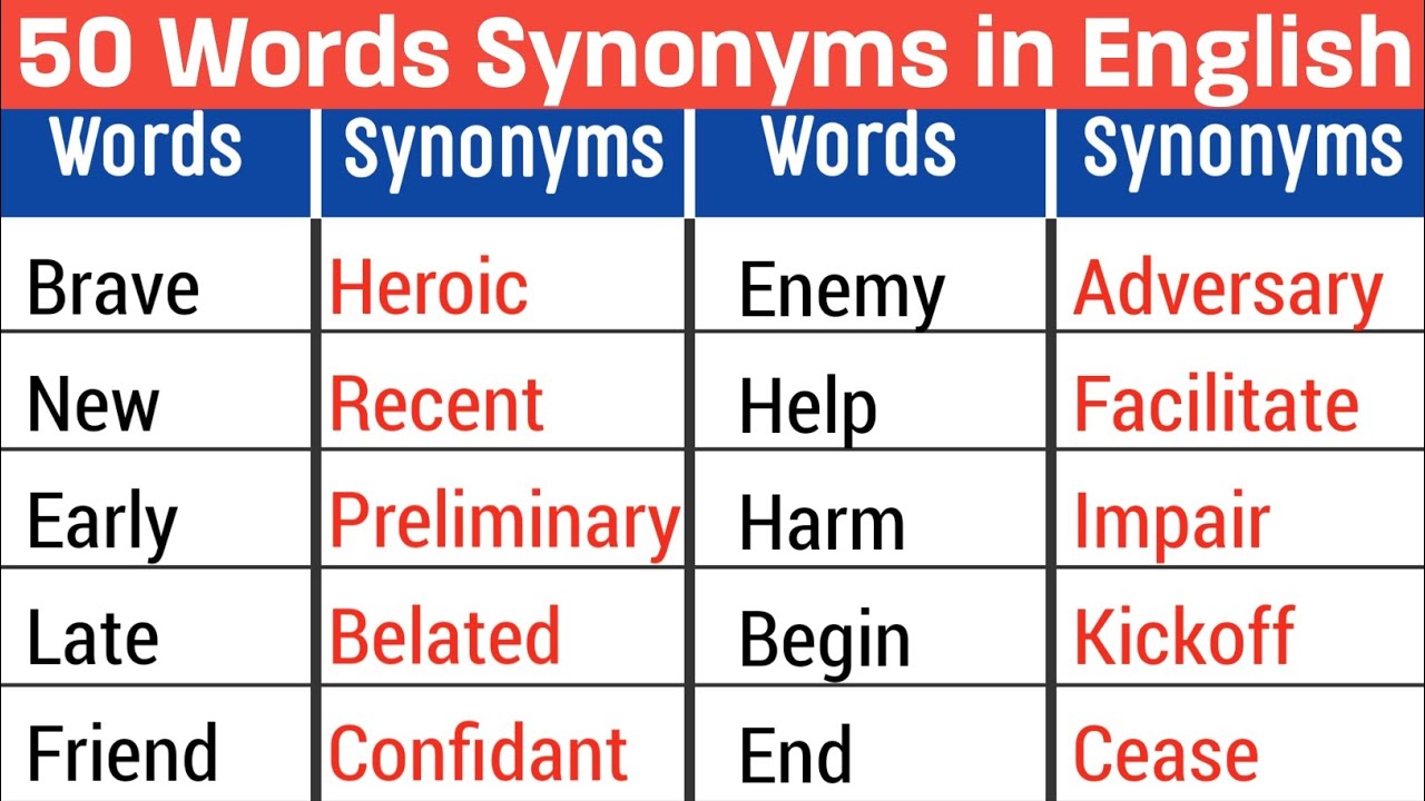 50 Synonyms words in English - Synonyms words - Common Synonym Words ...