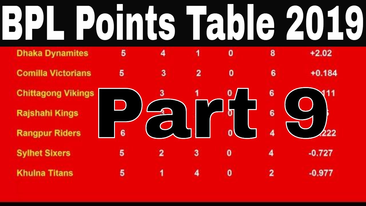BPL Points Table 2019 - Bangladesh Premier League (Part 9 (1/16/2019 ...