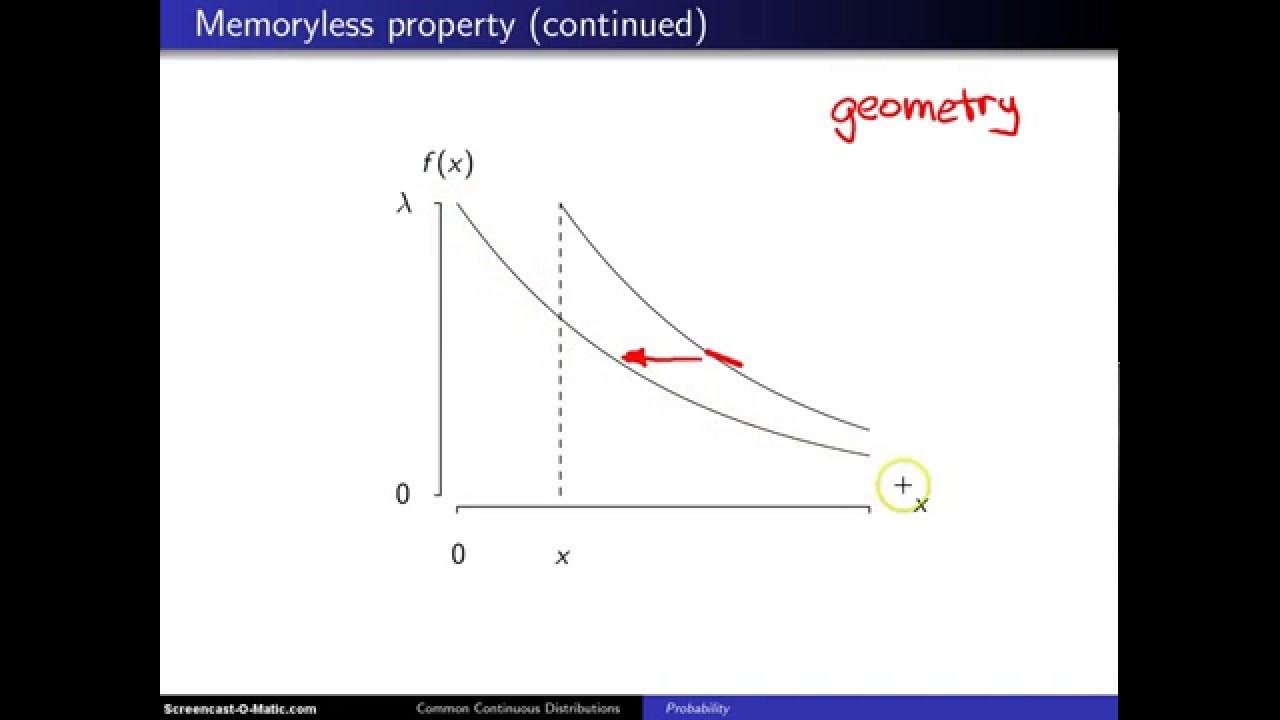 Exponential distribution memoryless property - YouTube