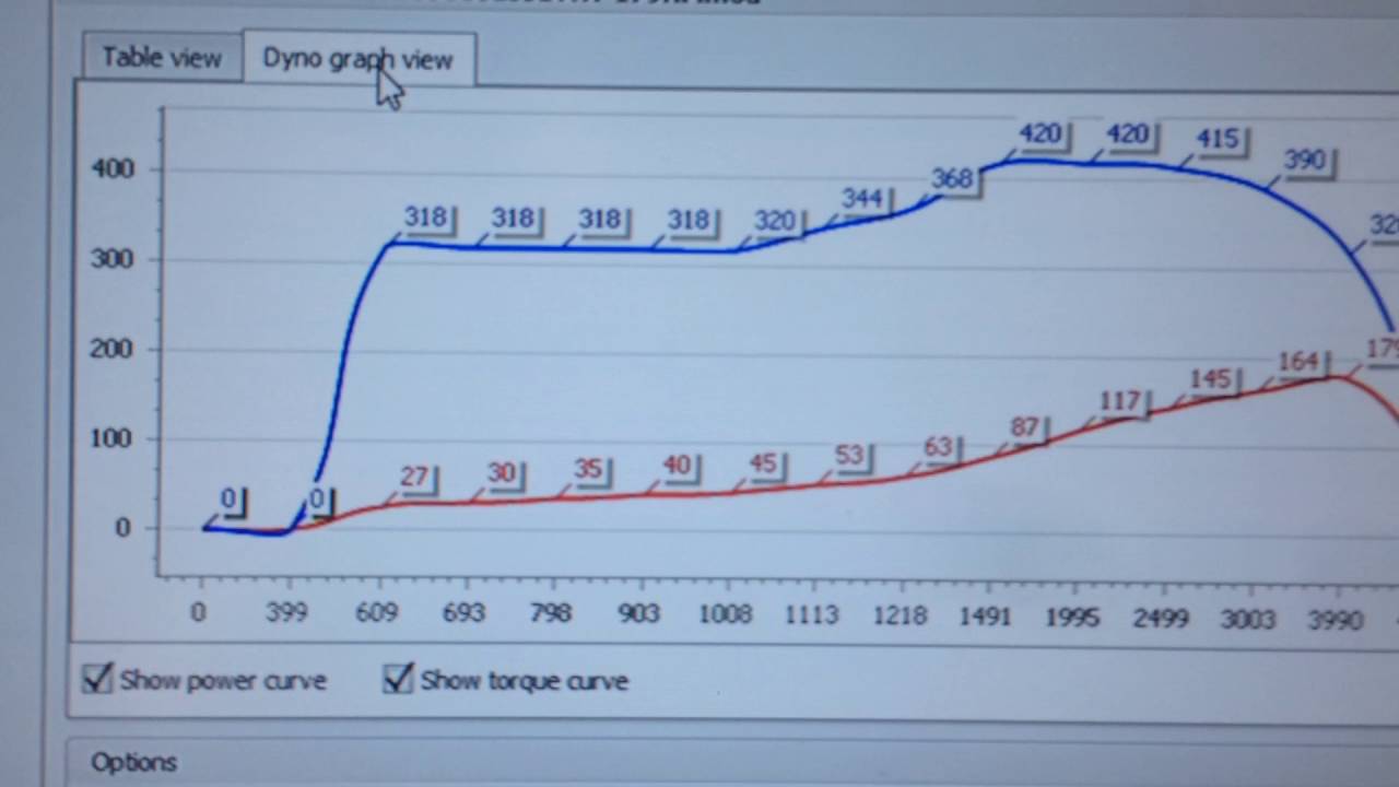 pd130 after remap - YouTube