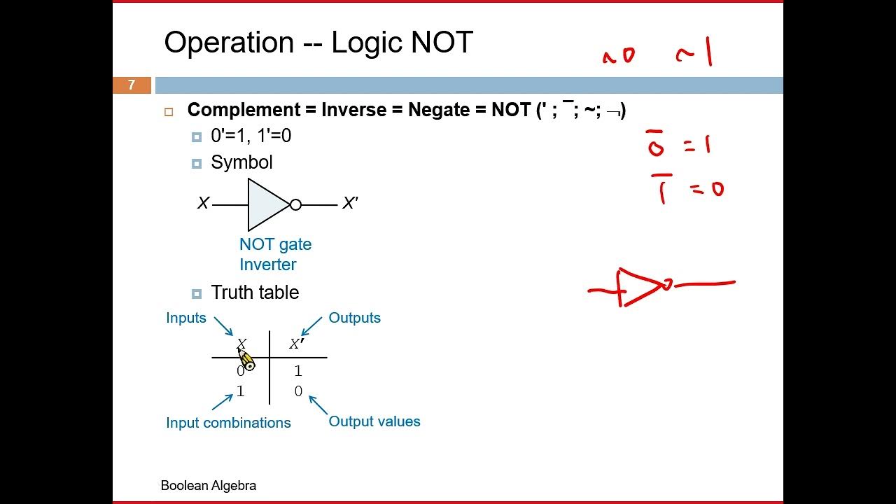 2021 Logic design unit 2 Boolean Algebra - YouTube