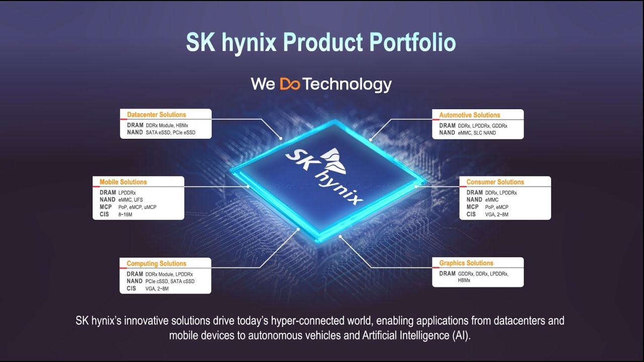 SK hynix Corporate Overview 2021 - YouTube