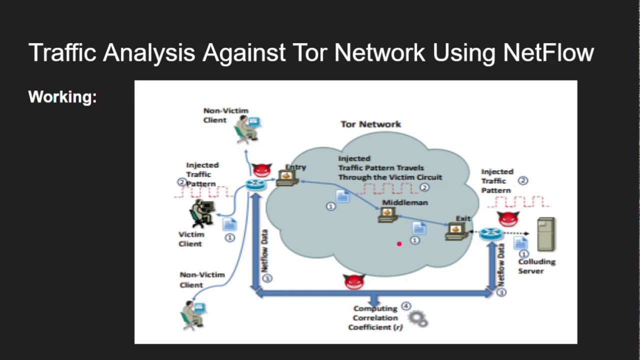 De-anonymization TOR, Method-2 (Traffic Analysis Using NetFlow) - YouTube