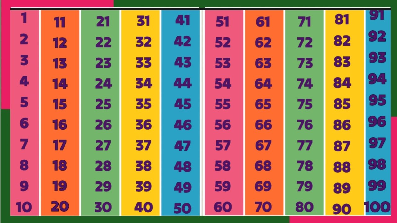 1 to 100 | 1 to 100 Counting | 1 to 100 numbers | 1 se 100 tak ginti ...