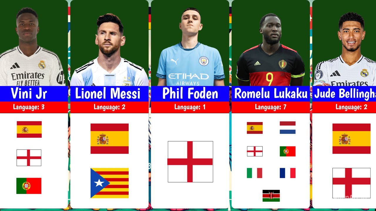 Famous football players. How many languages can they speak? - YouTube