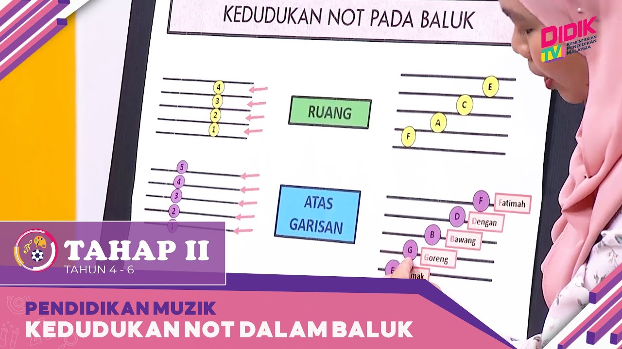 Tahap II (2022) - Klip | Pendidikan Muzik - Kedudukan Not Dalam Baluk ...