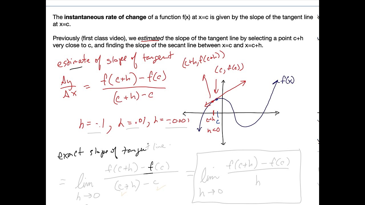 Definition of the Derivative Part 1 - YouTube