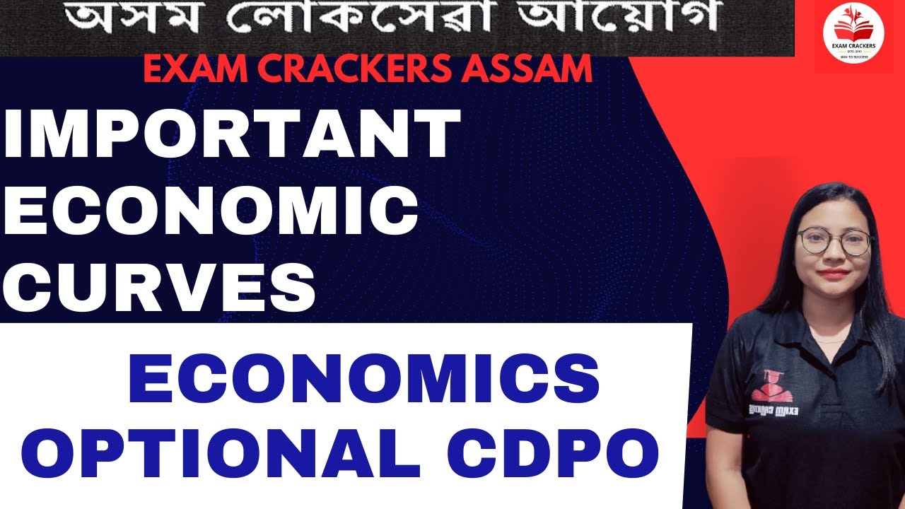 Important Economic Curves for CDPO Economics Optional # ...