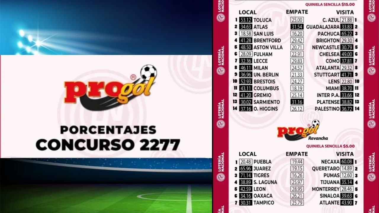PROGOL REVANCHA #2277 Análisis de Los Porcentajes de ventas (Momios) de ...