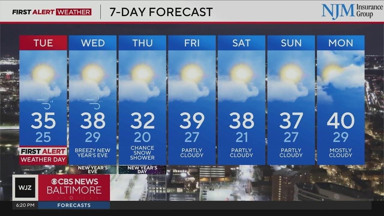 Cold wind, freezing temperatures in Maryland into Tuesday - YouTube