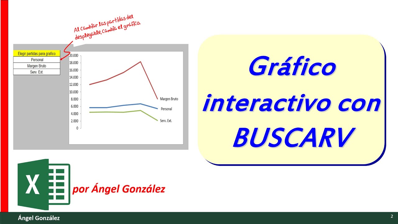 Grafico interactivo con BUSCARV. (6 de 6) - YouTube