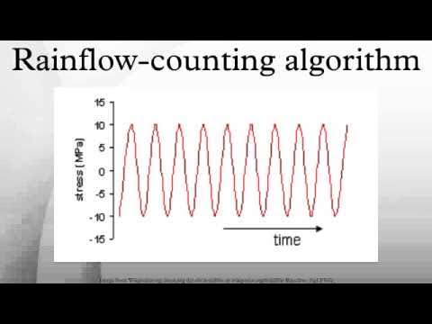 Rainflow-counting algorithm - YouTube