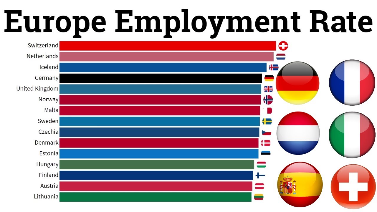 Top Countries In Europe By Employment Rate Since 2000 || Europe ...