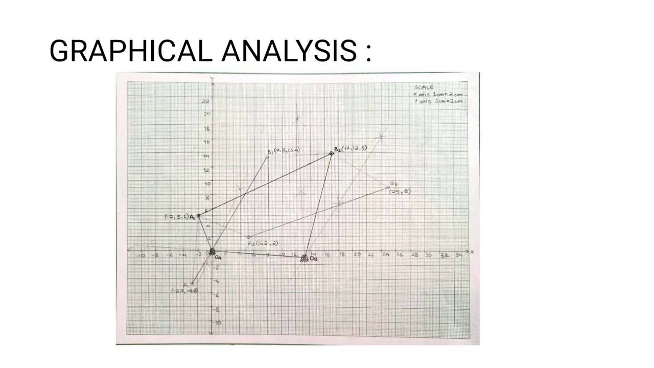 Contactless shopping assist by crank rocker mechanism by Tanaya ...