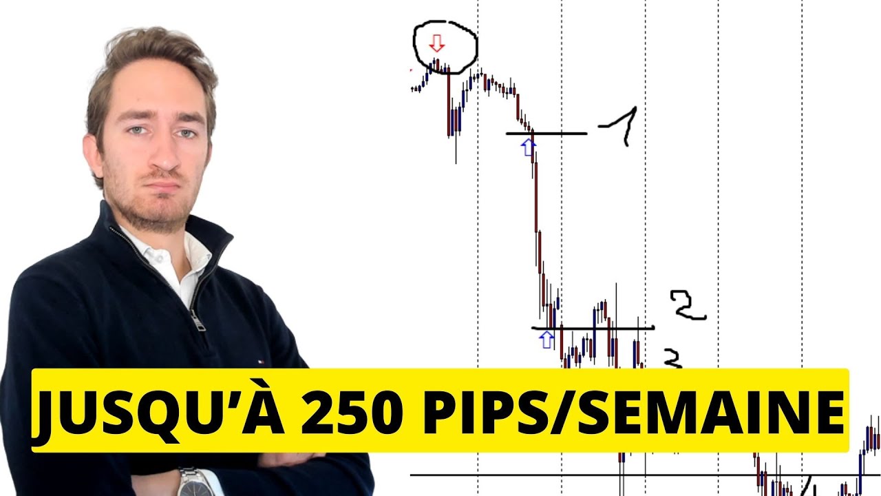 Setup simple et efficace avec l'outil GPOT - YouTube