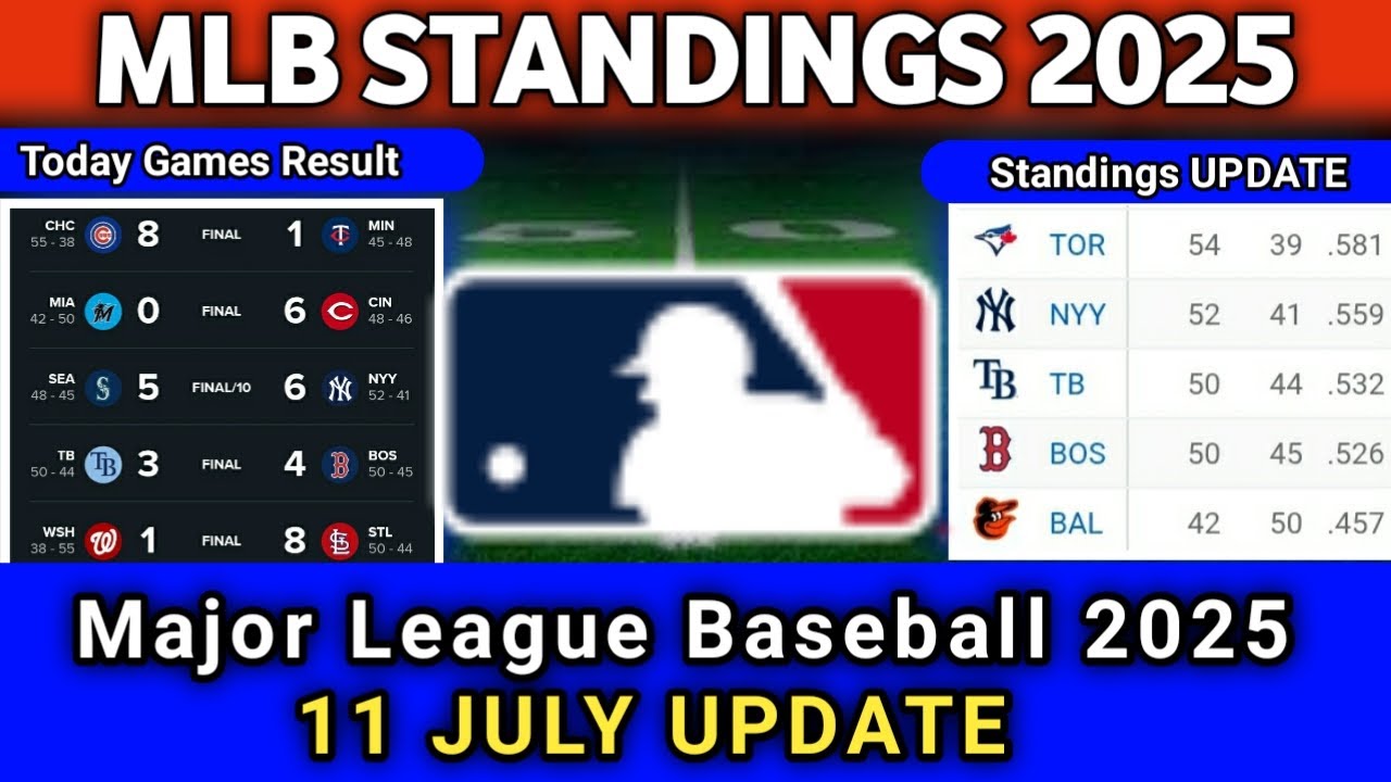 MLB STANDINGS TODAY - 11 JULY 2025 Update, MLB Standings 2025 | major ...