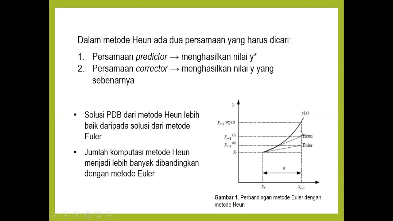 Metode Heun - YouTube