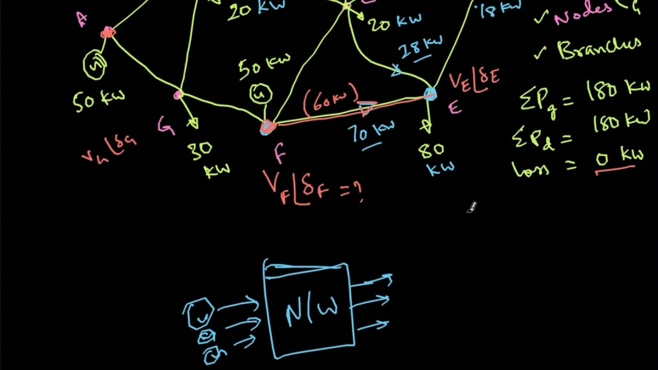 Bus Admittance Matrix - Part 1 - YouTube