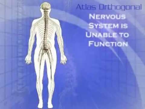 The Atlas Orthogonal Procedure - What it is and How It Helps - YouTube