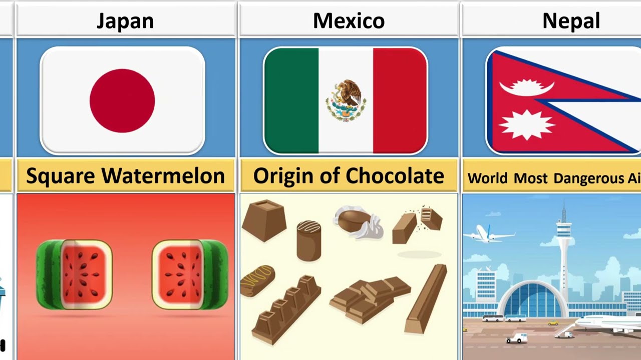 Fun Facts From Different Countries | Fun Facts of All Countries - YouTube