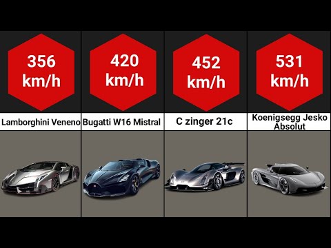 Comparison : Fastest Cars' top speed. - YouTube