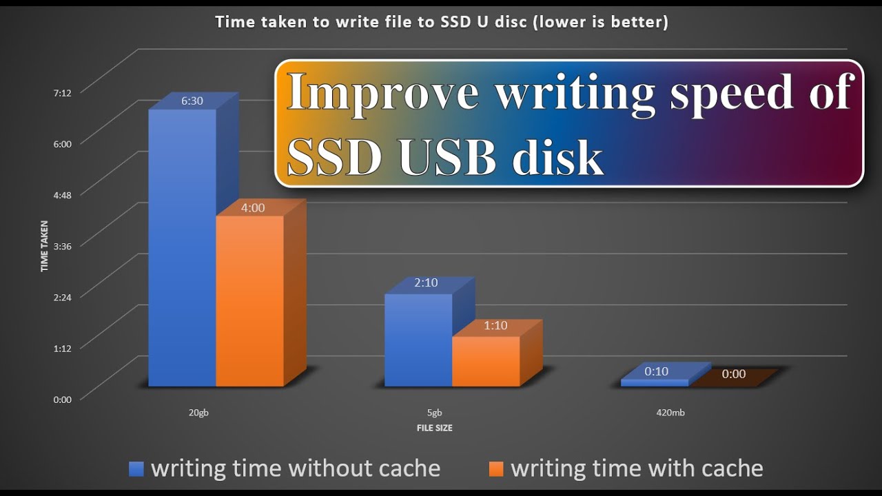 Improve Writing Speed Of SSD USB Disks Computer Tips YouTube improve-writing-speed-of-ssd-usb-disks-computer-tips-youtube