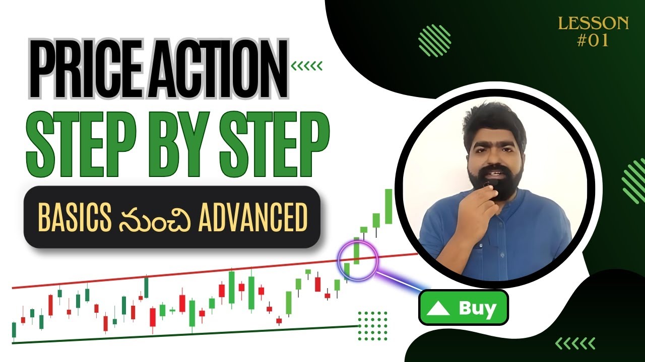 Price Action Step by Step for Beginners I Basics to Advanced I Lesson 1 ...