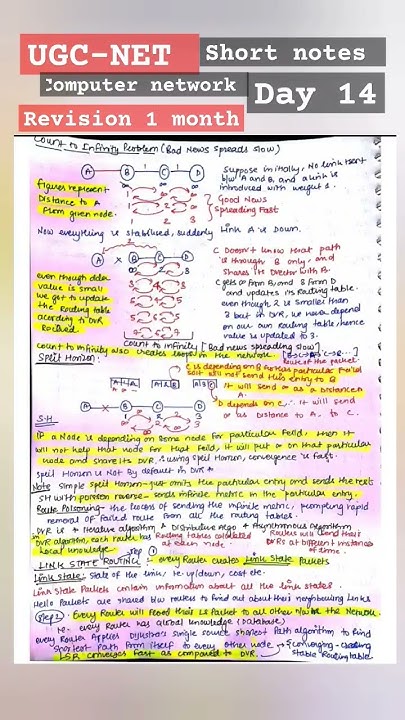 Day 14 short notes computer network ugc net - YouTube