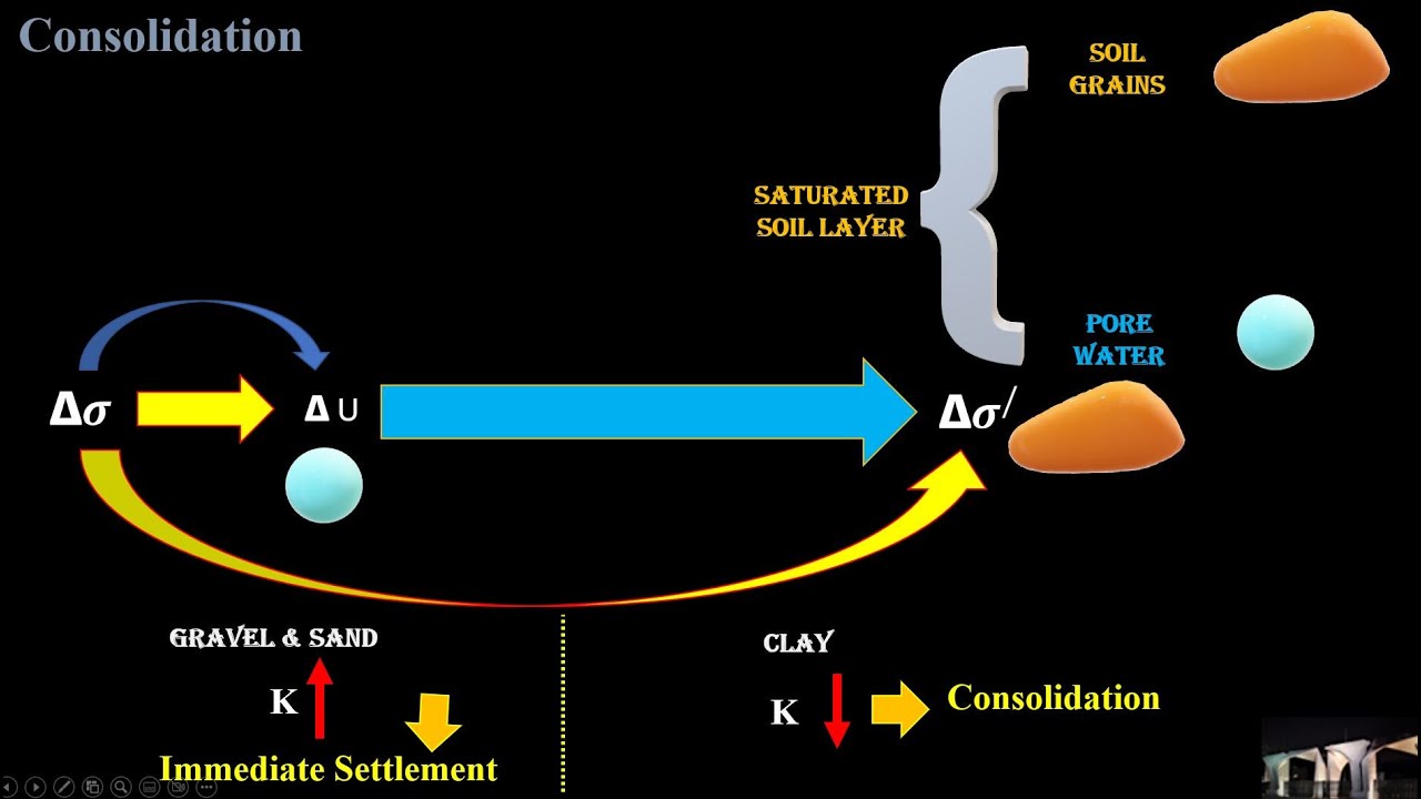 SM_24 Consolidation Definition. - YouTube