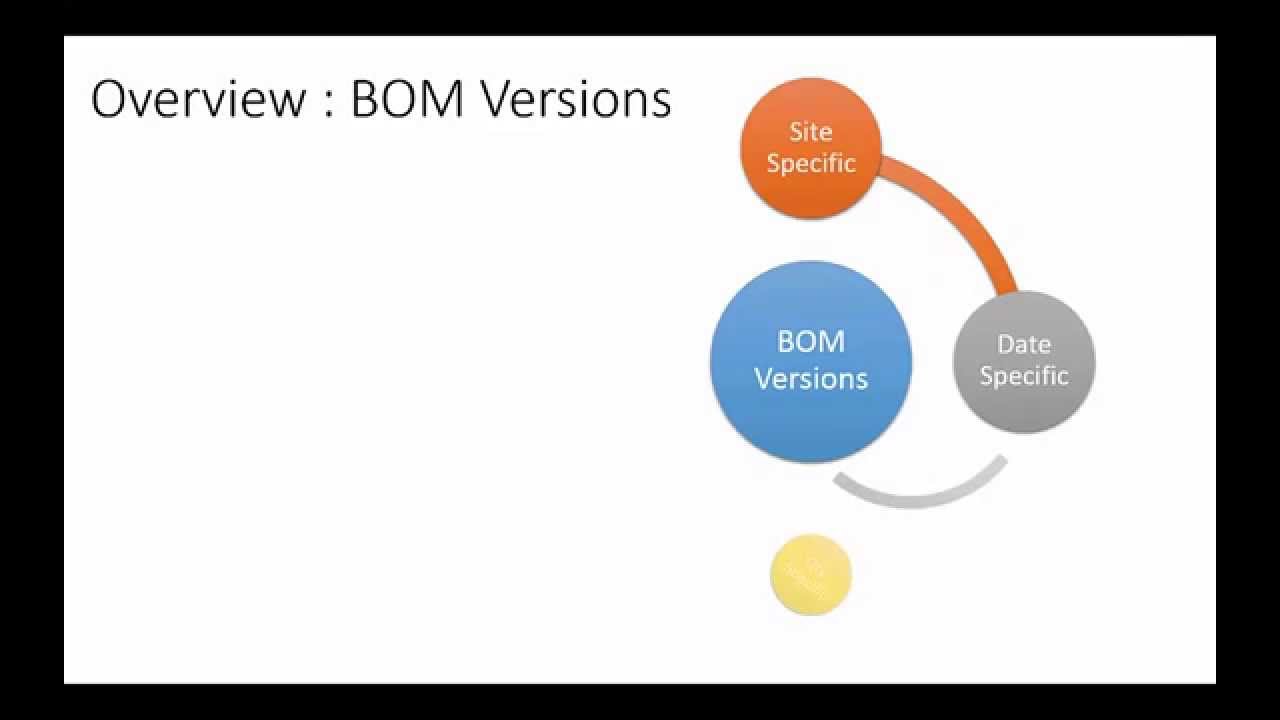 AX 2012 - Creating BOM with a Version - YouTube