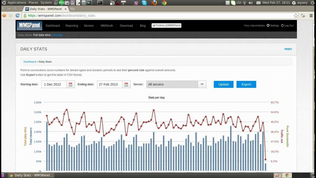 WMSPanel daily statistics - YouTube