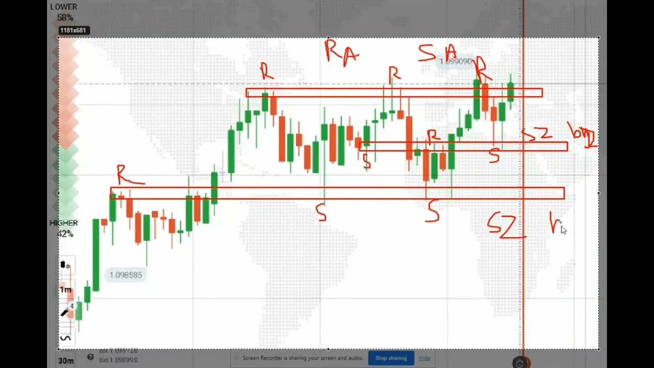 How to predict every minute 5 candlesticks in a row and make money on Binary Options || IQ ...