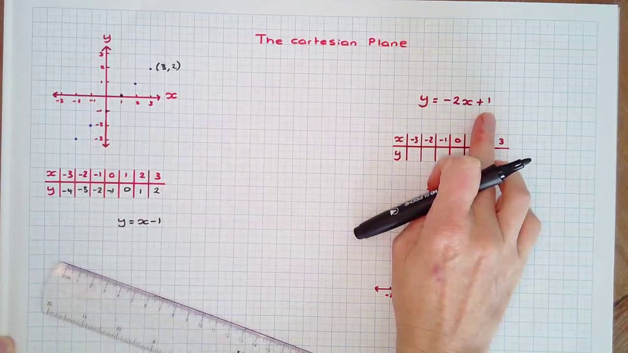 The cartesian plane - YouTube