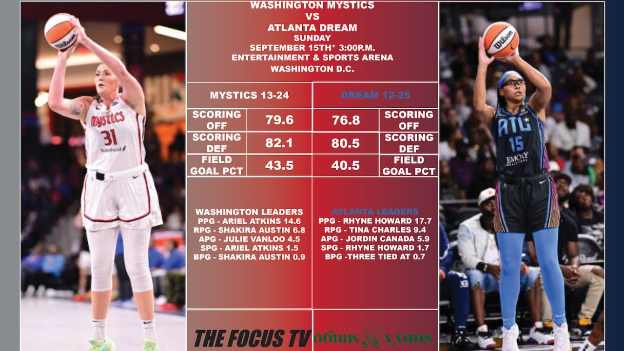 Mystics Outlook: Game 38 - ATL@WSH - YouTube