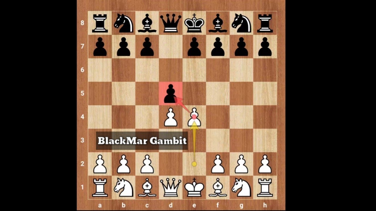 Insane Double Knight Mate 🔥🔥 || 2 Minutes Chess - YouTube