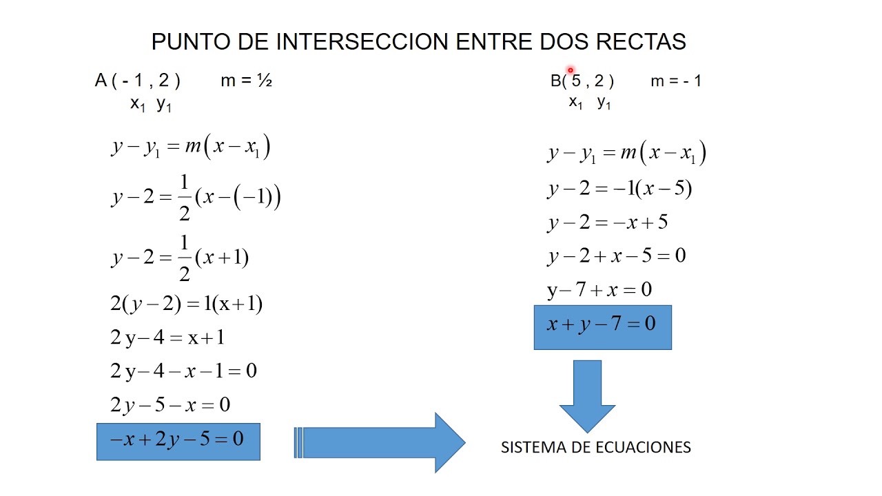 INTERSECCION DE 2 RECTAS - YouTube