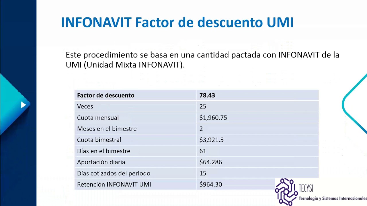 TECYSI \ Cálculo de la Amortización de INFONAVIT - YouTube
