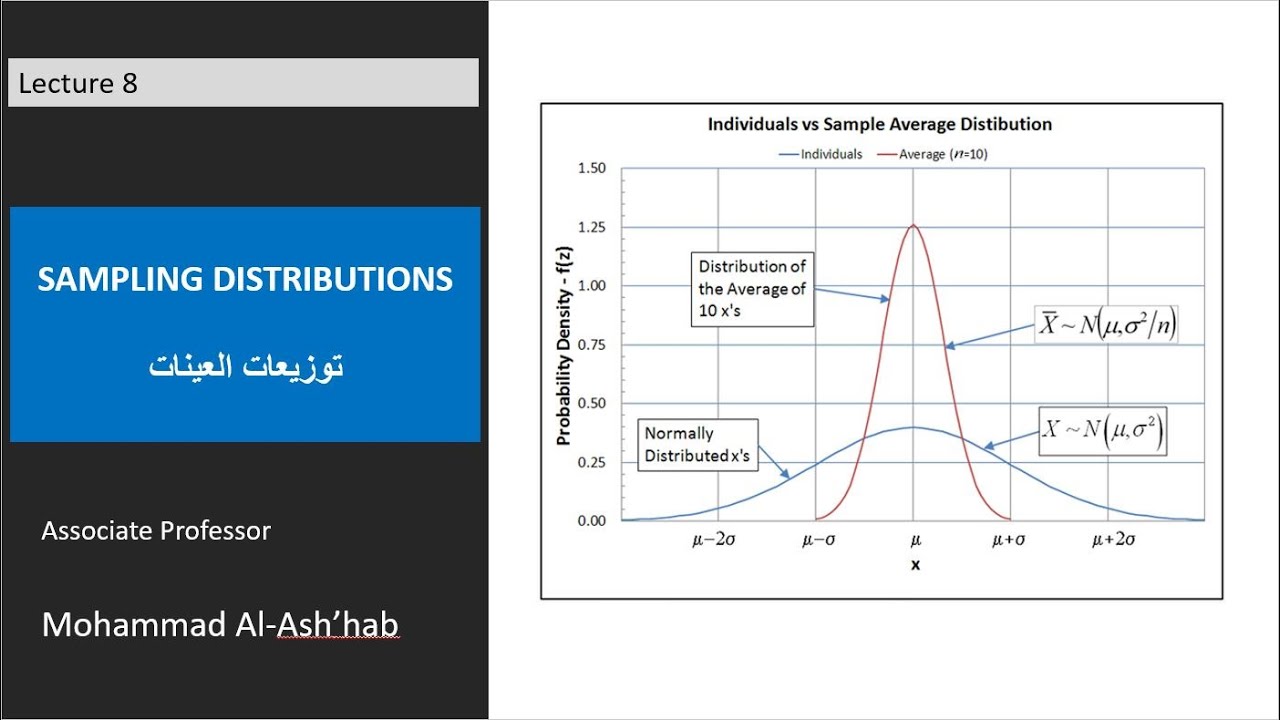 8-1: SAMPLING DISTRIBUTIONS توزيعات العينات - YouTube